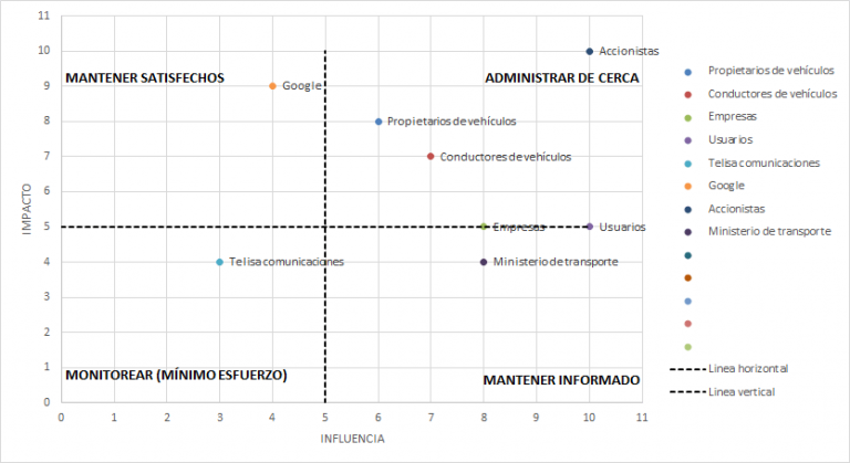 Partes interesadas en ISO 9001: Necesidades y expectativas
