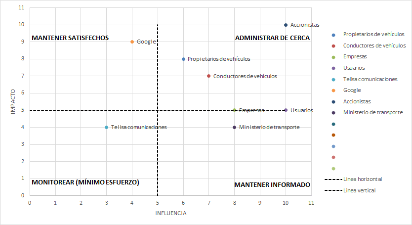 Partes interesadas en ISO 9001: Necesidades y expectativas