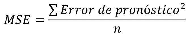 Medición de error de pronóstico: ¿Qué es y cómo se calcula?