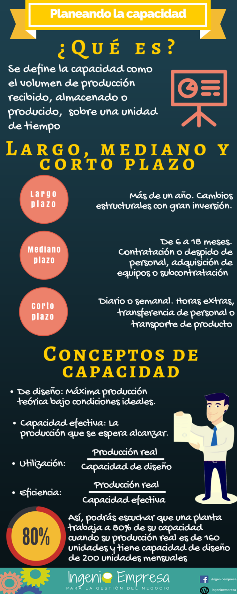 Capacidad de producción de una empresa explicada al detalle