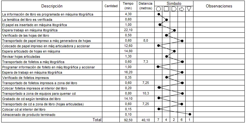 Cursograma: Herramienta del ingeniero industrial + EXCEL