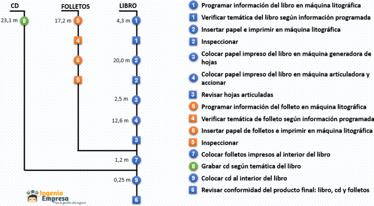 AMEF paso a paso + ejemplo práctico con EXCEL
