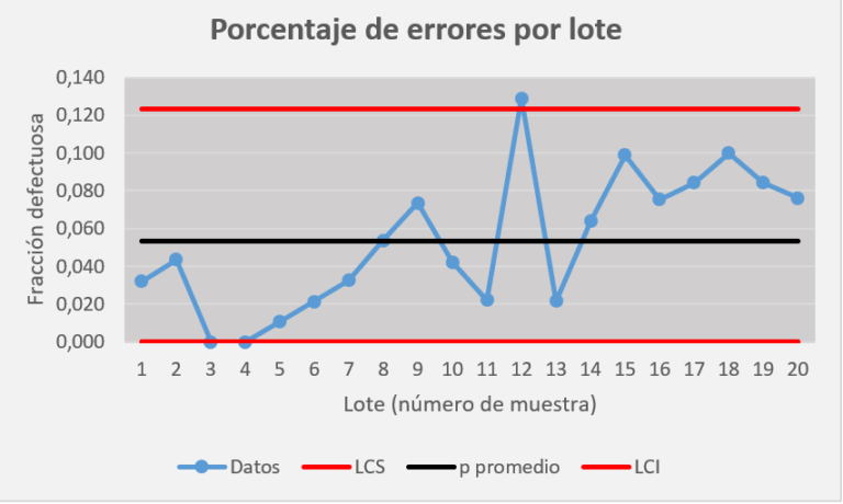 El gráfico de control como herramienta de la calidad