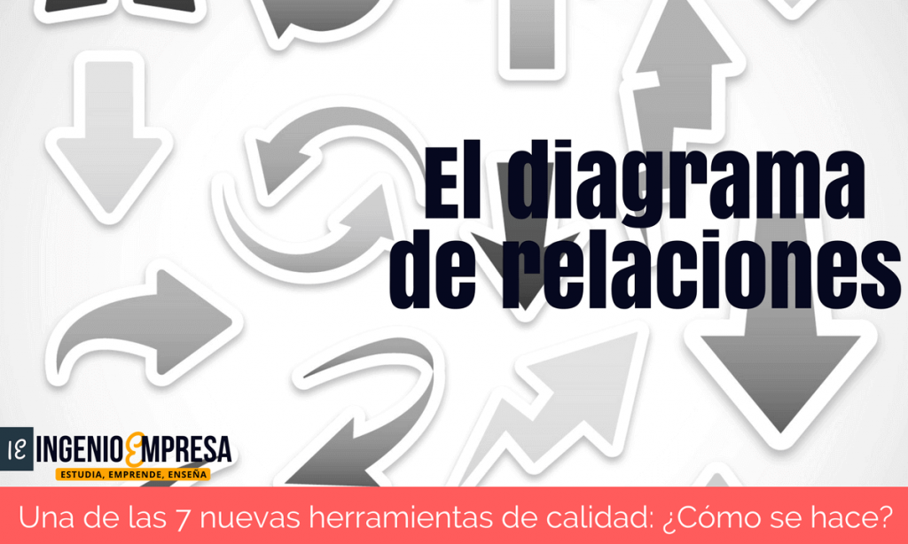 Diagrama de relaciones paso a paso + ejemplo práctico