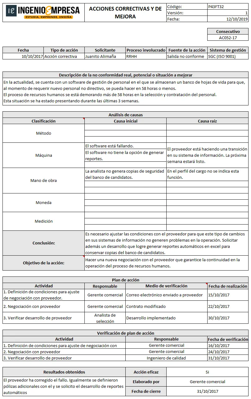 Salidas no conformes en ISO 9001: Qué son y cómo se controlan