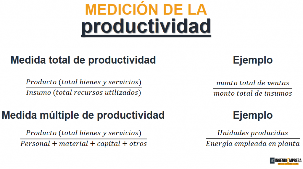 Productividad ¿qué Es Y Cómo Se Mide Ejemplos Prácticos