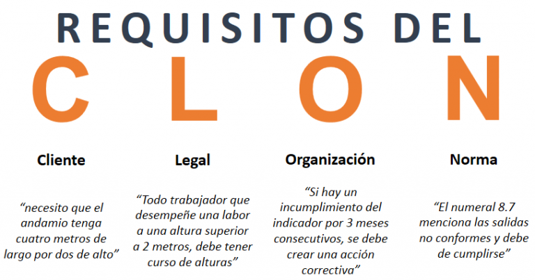 Requisitos para los productos y servicios (8.2) en ISO 9001