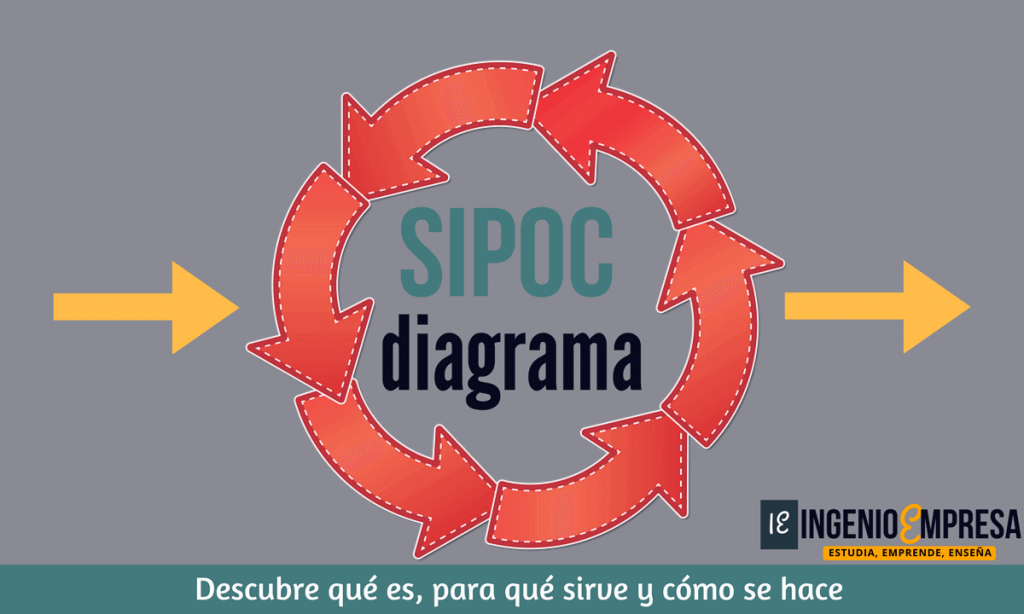 El diagrama SIPOC: Guía específica para hacerlo PASO a PASO