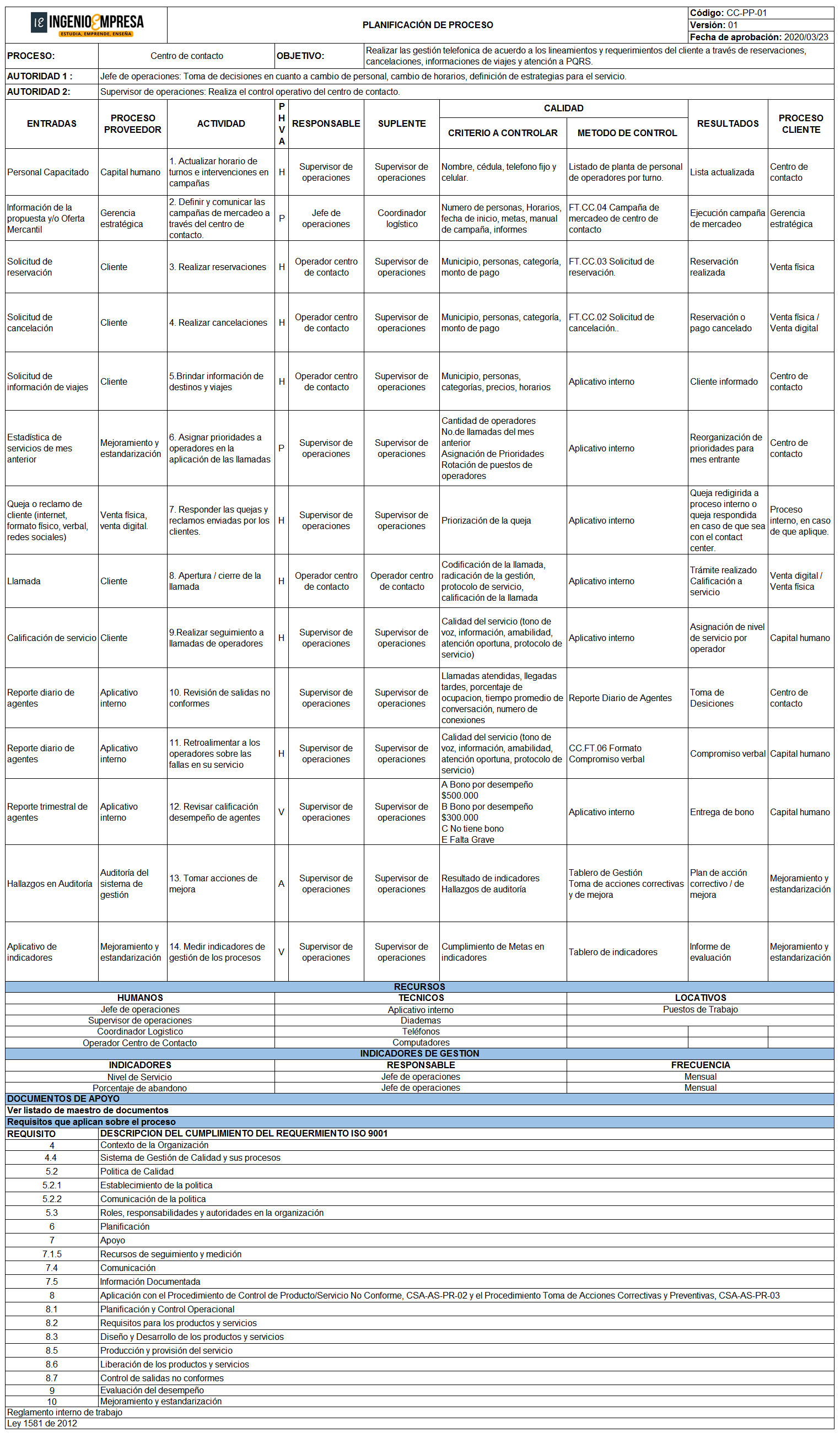 SGC y sus procesos: Implementa el requisito 4.4 de ISO 9001