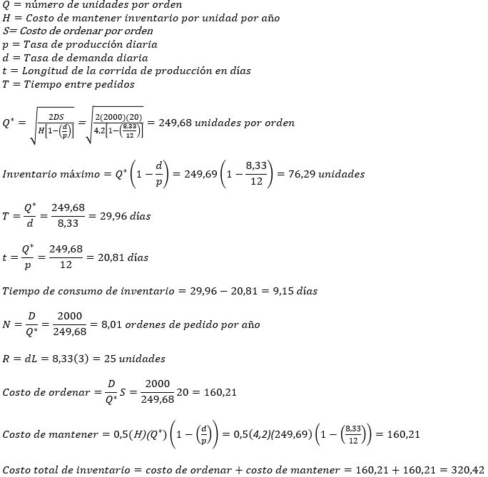 Modelo EOQ: Variantes, ejemplos y plantillas en Excel
