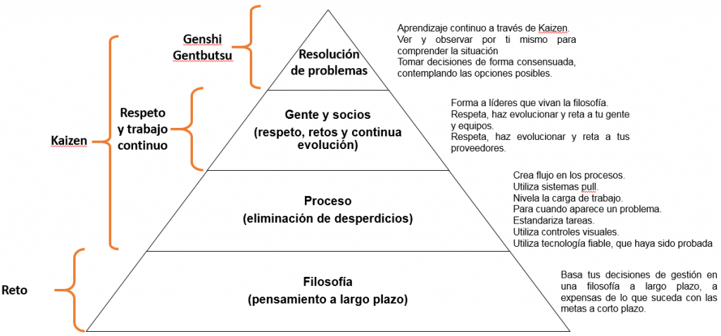 Análisis: Las claves del éxito de Toyota: ¿vale la pena su lectura?