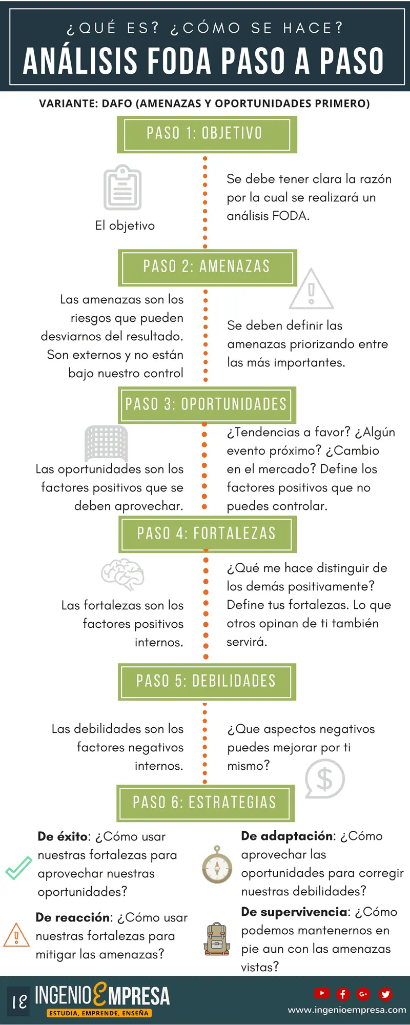 Matriz Foda Hospital Medicina Clinica Programa De Telesalud Para Matriz Foda Hospital Medicina Clinica Programa De Telesalud Para