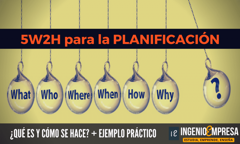 5W2H para la Planificación: ¿Qué es y cómo se hace?
