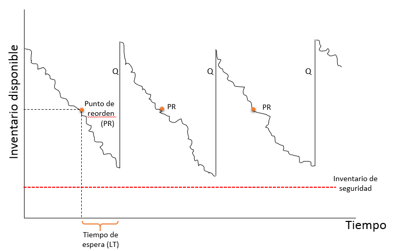 Sistemas de revisión continua: Que són, métodos y ejemplos