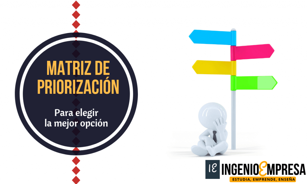 Cómo hacer una matriz de priorización + Modelo en Excel