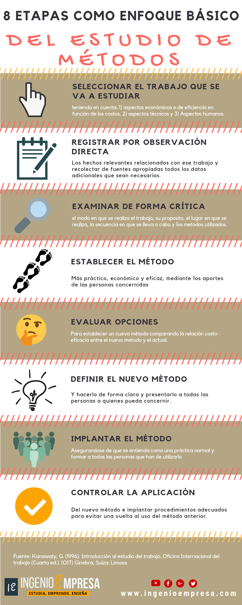 Qué es el estudio de métodos y cómo se hace en 8 etapas