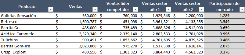 MATRIZ BCG: Qué es y cómo se hace + ejemplo práctico
