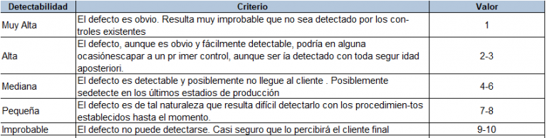 AMEF paso a paso + ejemplo práctico con EXCEL