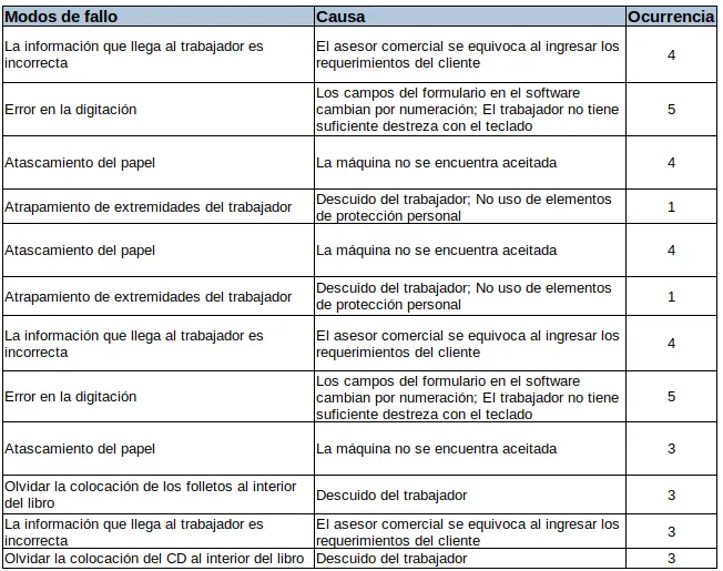 AMEF paso a paso + ejemplo práctico con EXCEL