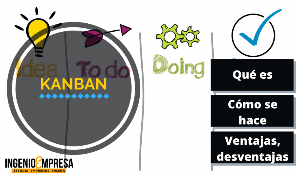 Qué es KANBAN y cómo se implementa + ejemplos prácticos
