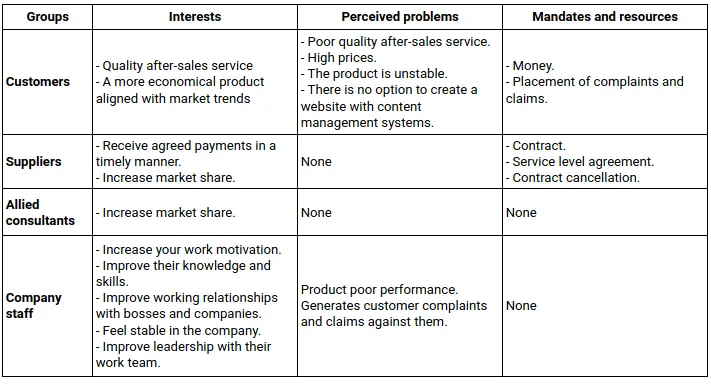 presentation on logical framework