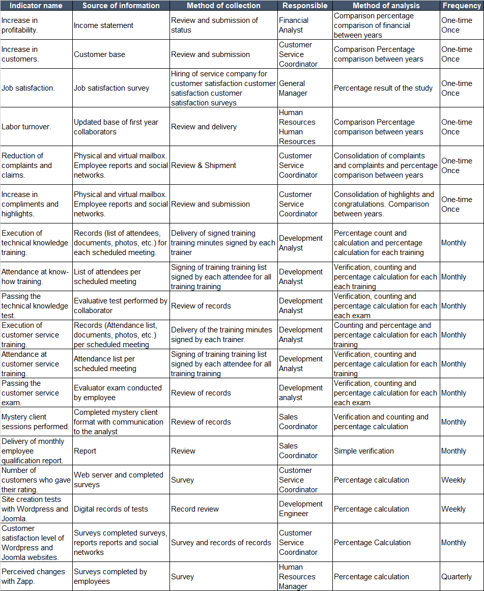 Sources Or Means Of Verification In Logical Framework Sources Or Means Of Verification In Logical Framework