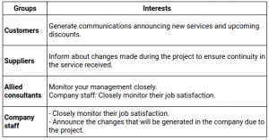 Logical Framework Stakeholder Analysis: How to Do It