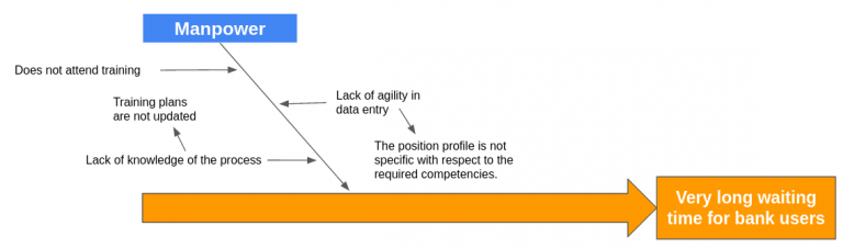 Ishikawa Diagram STEP by STEP + practical examples