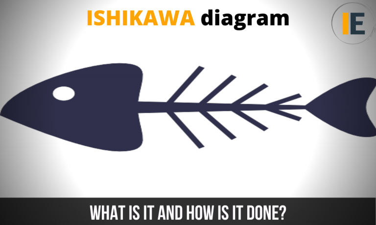 Ishikawa Diagram STEP by STEP + practical examples